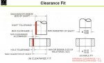 Shaft and Hole Tolerances For Clearance & Interference Fits | MISUMI