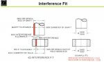 Shaft and Hole Tolerances For Clearance & Interference Fits | MISUMI