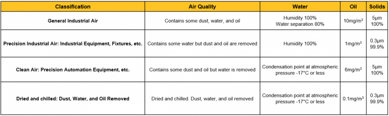 Air Quality Classification Chart | MISUMI Mech Lab Blog