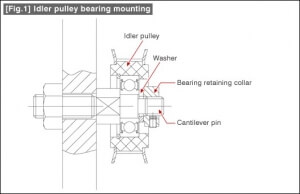 Bearing All Holding & Mounting Methods | MISUMI Mech Lab Blog