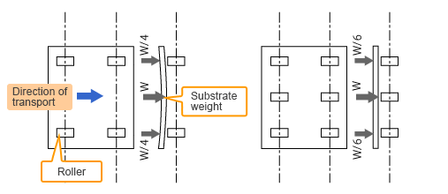 Fig 2. Example of Stabilized Weight | MISUMI Mech Lab Blog