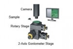 Sample Position Adjustment | MISUMI Mech Lab Blog