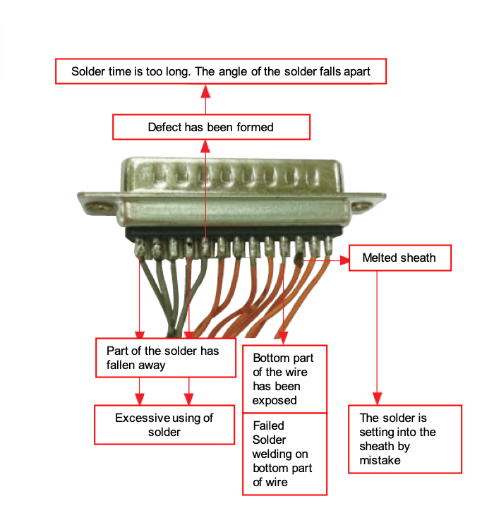 The Issues That Occur With Soldering Crimping And Press Contact The Issues That Occur With Soldering Crimping And Press Contact