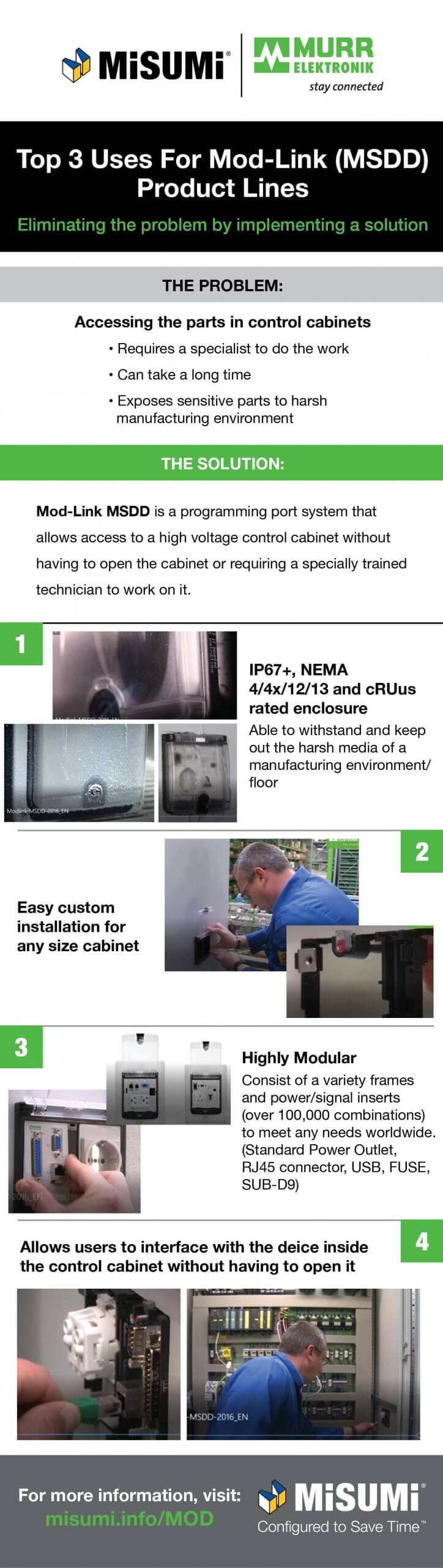 MURR-Modlink-Infographic | MISUMI Mech Lab Blog