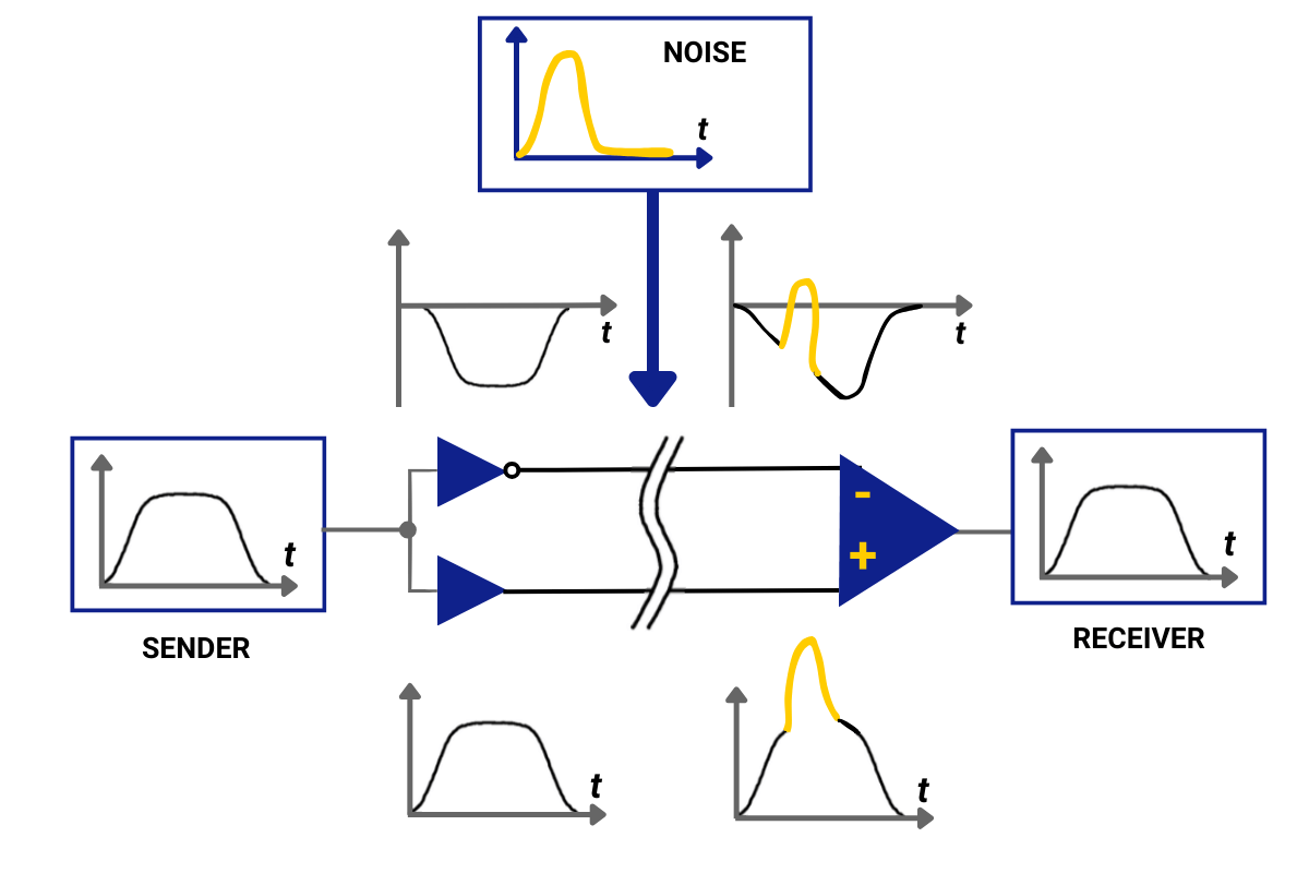 Industrial Communication Protocols Explained: RS-232, RS-485 & Ethernet ...