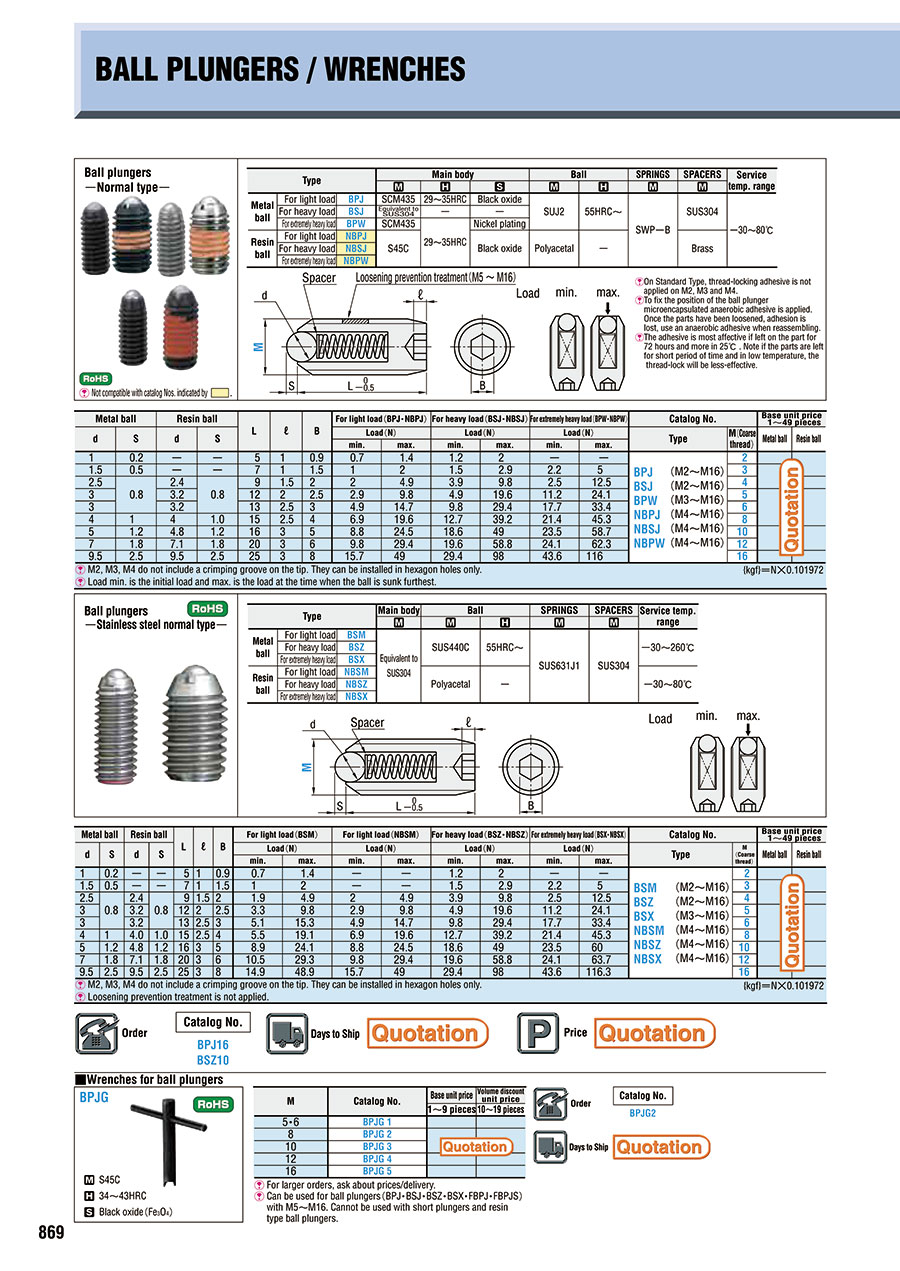 BPJ5 | Ball Plungers - Metal Balls, Heavy & Light Load | MISUMI | MISUMI