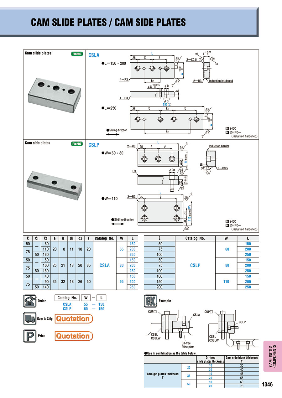 Cam Side Plates - S45C Steel (AISI 1045 Equivalent), CSLP Series ...