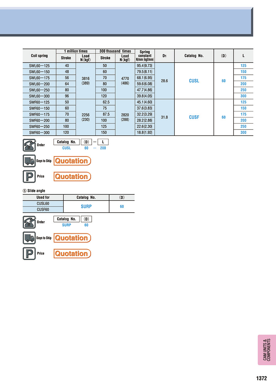 Cam Slider Return Units - No Preload, Coils Spring O.D. 60 mm | MISUMI ...