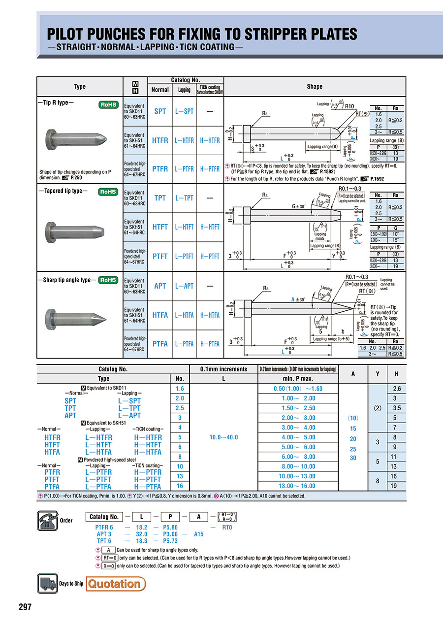 Straight Pilot Punches for Fixing to Stripper Plates - Lapping, TiCN ...