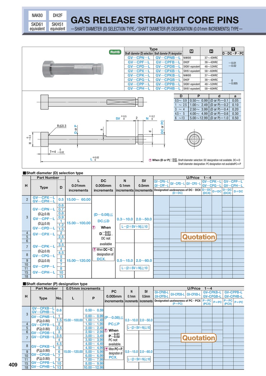 Gas Release Straight Core Pins - Various Steel Options, Head T=4 mm ...