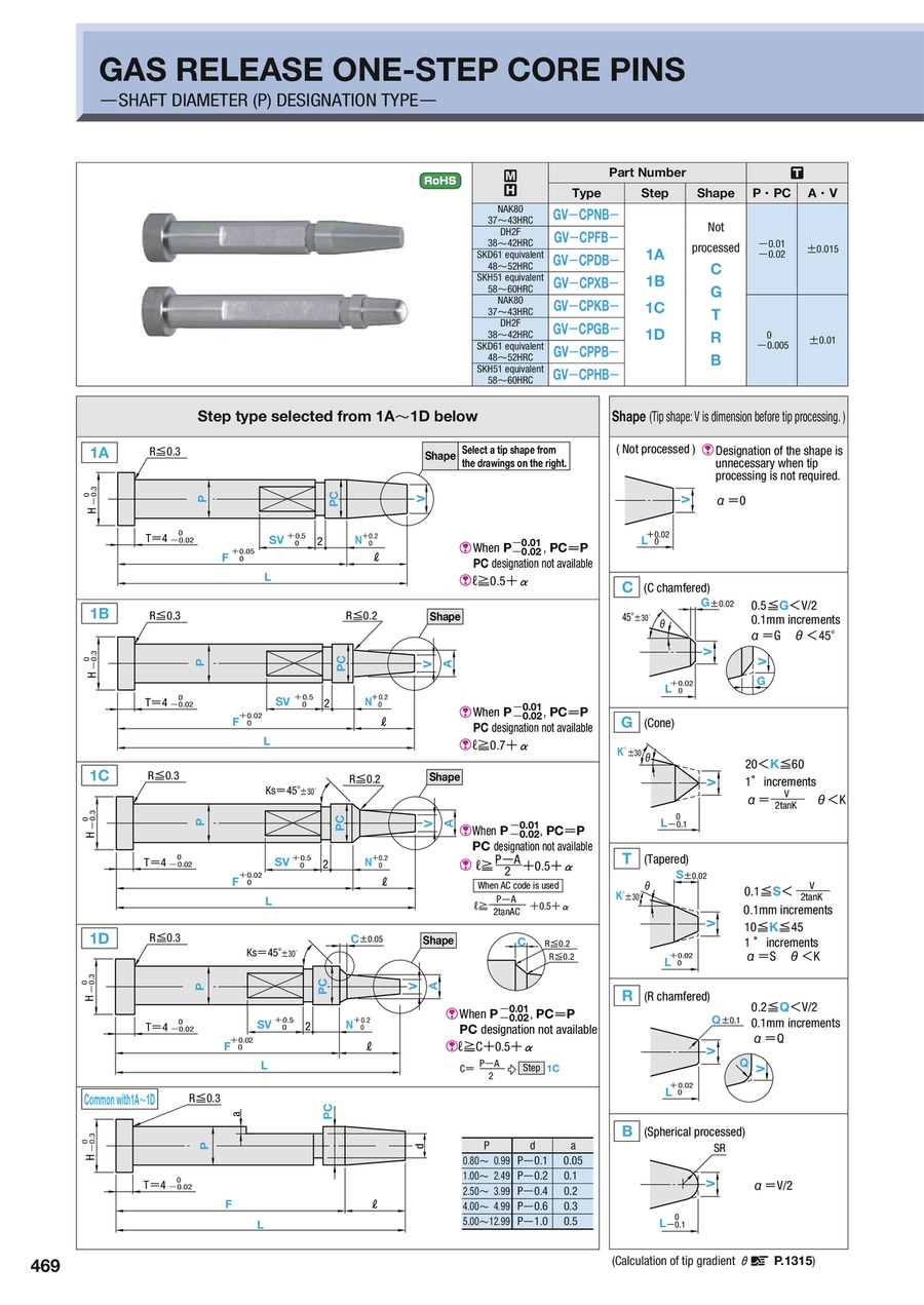 Gas Release One-Step Core Pins - Various Steel Options, Head T=4 mm ...