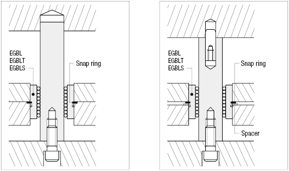 Ejector Leader Bushings - Ball Bearing Integrated | MISUMI | MISUMI