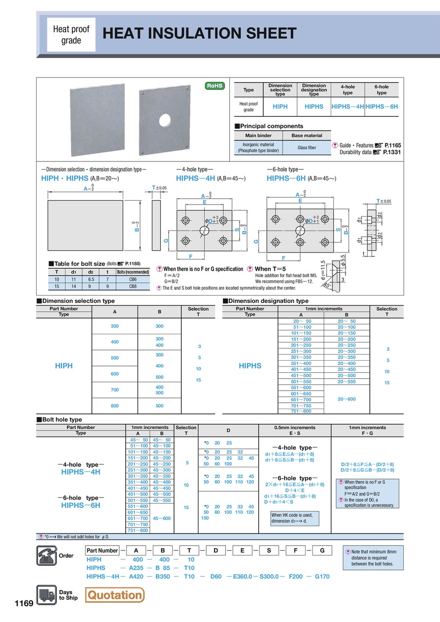 Heat Insulation Sheets - Heat Proof Grade, Configurable Dimensions ...