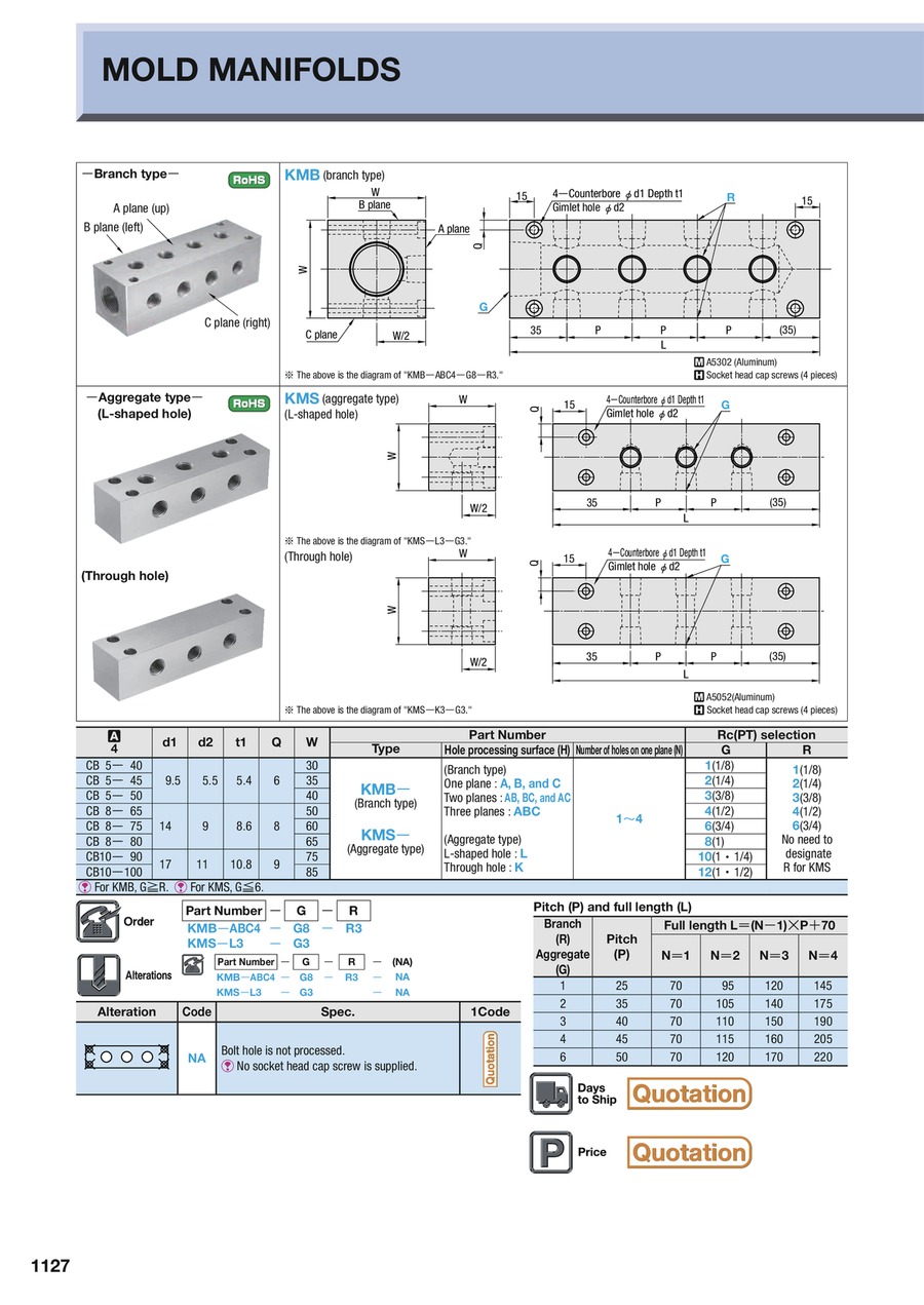 Cooling Water Mold Manifolds - Branching, Aggregating | MISUMI | MISUMI