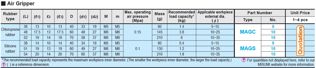 MAPC16 | Air Picker / Air Gripper (MISUMI) | MISUMI | MISUMI