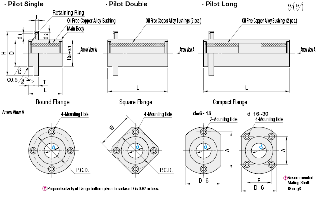 Flanged Oil Free Bushing Housings- Pilot Type, Square Flange, Single ...