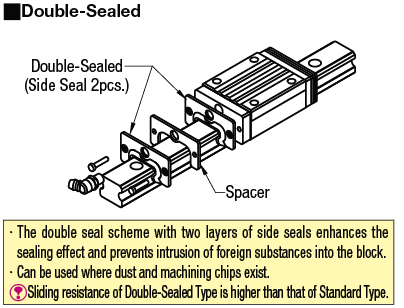 Linear Guide Assembly - Standard/Wide Carriage, Metal Scraper Standard ...