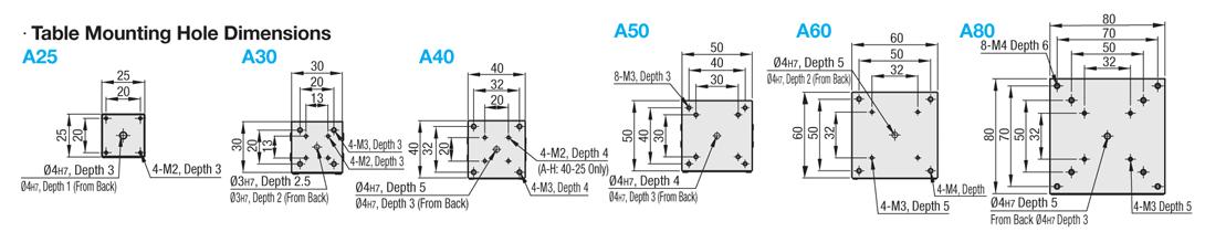 Manual Goniometer Stages - 1-Axis, Dovetail, GFG | MISUMI | MISUMI