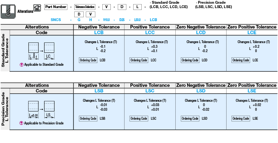 Straight Spacers - Configurable Dimensions | MISUMI | MISUMI
