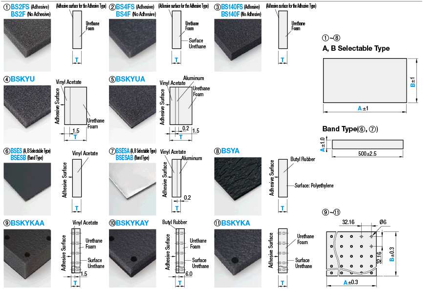 Sound Proofing Materials - Regular or Strong Vibration Control, Sound ...