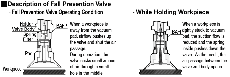 Vacuum Fall Prevention Valve | MISUMI | MISUMI