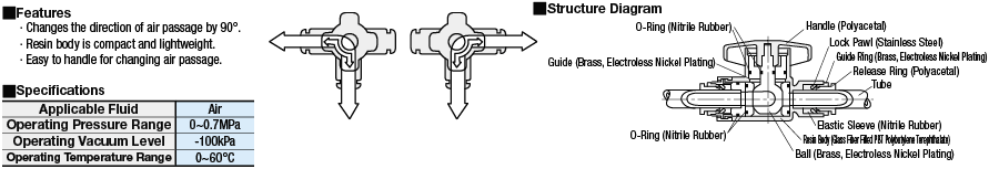 One-Touch Coupling Change Valves | MISUMI | MISUMI