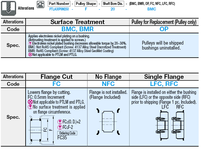 P8M Timing Pulley - High Torque, ST/SH Keyless (MISUMI) | MISUMI | MISUMI