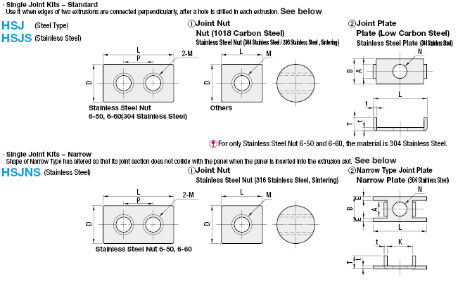 Blind Joint Parts - Single Joint Kit, Standard Type | MISUMI | MISUMI