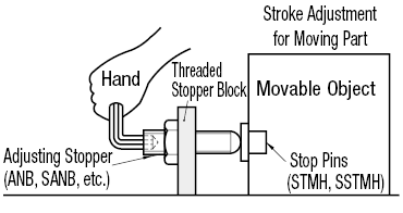 Threaded Stopper Blocks - with Two-Holes | MISUMI | MISUMI
