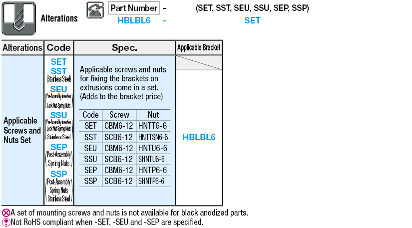 Block Brackets - 6 Series | MISUMI | MISUMI