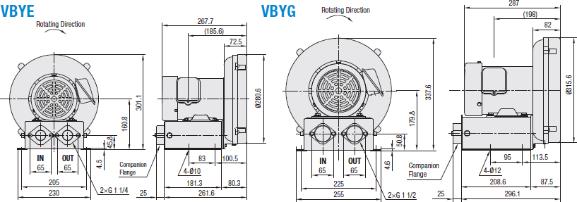 High Pressure Blowers | MISUMI | MISUMI