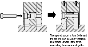Blind Joint Parts - Post-Assembly Insertion Double Joint Kit | MISUMI ...