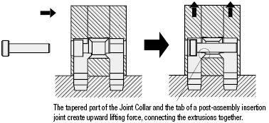 Blind Joint Parts - Post-Assembly Insertion Double Joint Kit | MISUMI ...