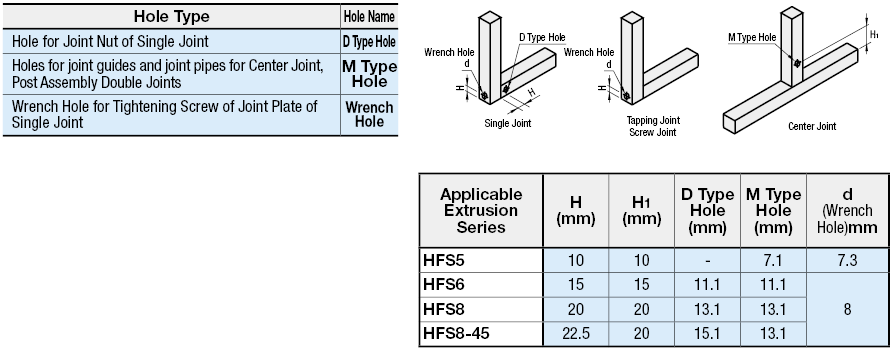 Drilling Jigs | MISUMI | MISUMI