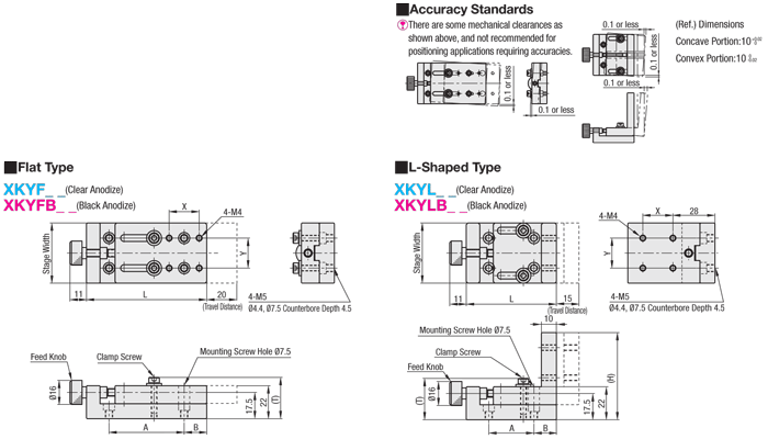 X-Axis Simplified Adjustment Unit - Feed Screw, Key Guide Units, Flat ...