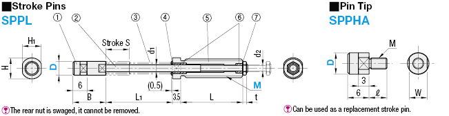 Special Purpose Plungers - Stroke Pins | MISUMI | MISUMI