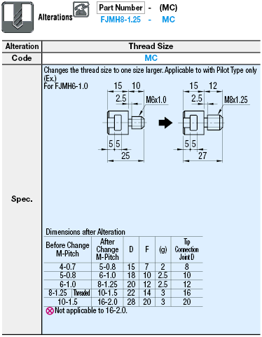 Floating Joints - T-Slot Type, with Pilot, Threaded | MISUMI | MISUMI
