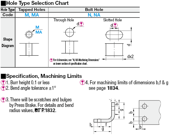 L-Shaped Sheet Metal Mounts - Center Symmetrical Type, Two Double Holes ...