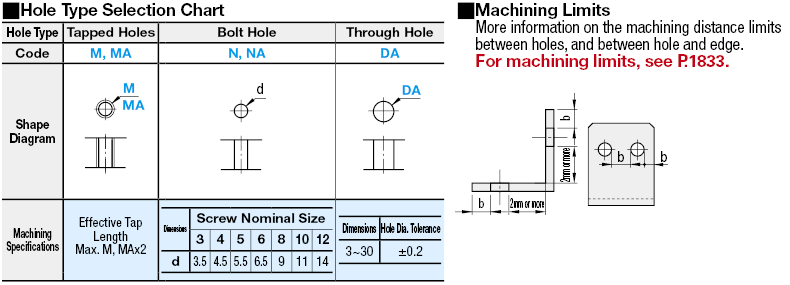 L-Shaped Angle Mounts - Side Double Holes and Double Holes | MISUMI ...