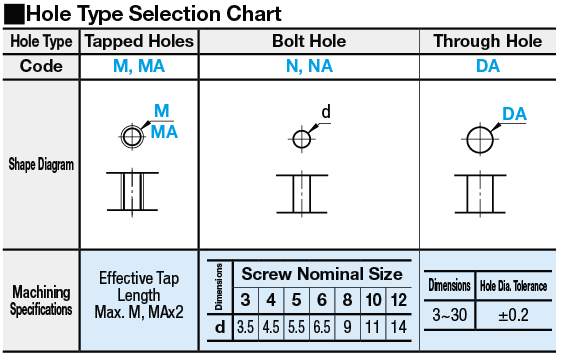 L-Shaped Angle Mounts - Side Double Holes and Double Holes | MISUMI ...