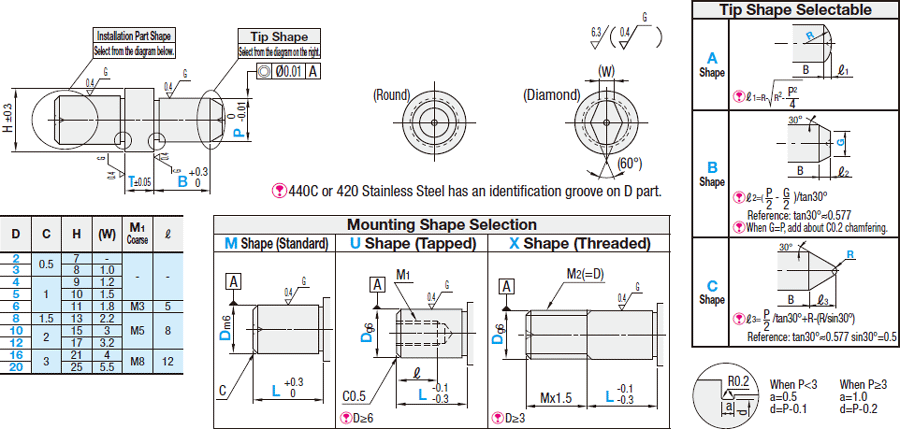 [Clean & Pack] Locating Pin - Flanged, Tip Shape Selectable | MISUMI ...