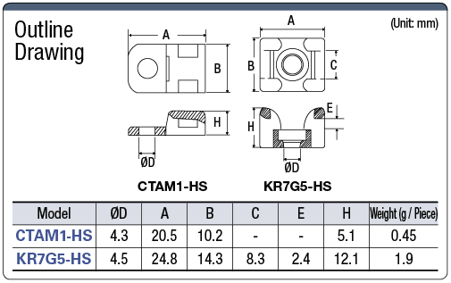 KR7G5-HS | Cable Tie Mounts & Accessories - Binding Band Fixture, Heat ...