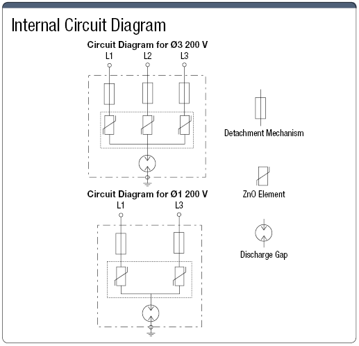 Surge Protection Devices - for Devices, Class II | MISUMI | MISUMI