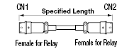 Circular Cordset - PRC05 Series, Relay Connector | MISUMI | MISUMI
