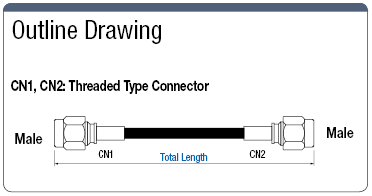 Coaxial Cordsets - High Frequency Connector Harness | MISUMI | MISUMI