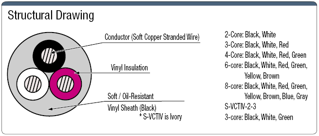 Power Cables - Ductile Vinyl, Shielded, S-VCT Series, PSE Compliant ...
