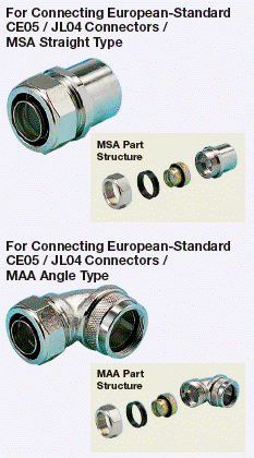 Metal Conduit Accessories - MIL-Spec Connector, Brass, Nickel-Plated ...