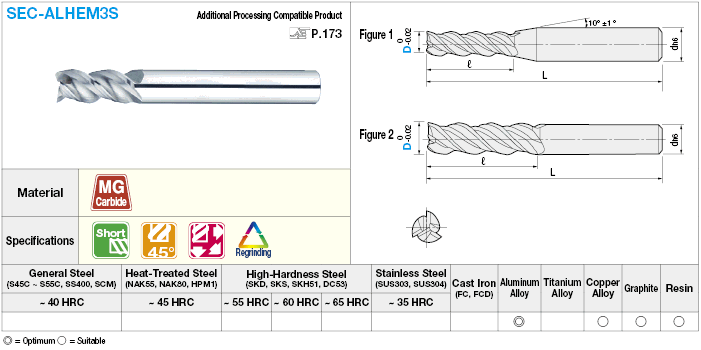 End Mills - for Aluminum, Square, Short, 2D, 3-Flute, Carbide | MISUMI ...