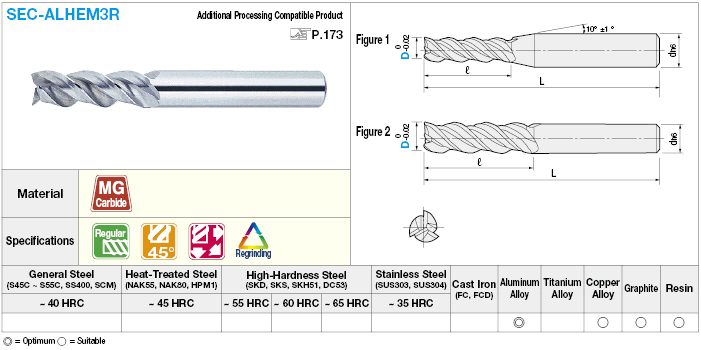End Mills - for Aluminum, Square, Regular, 3D, 3-Flute, Carbide ...
