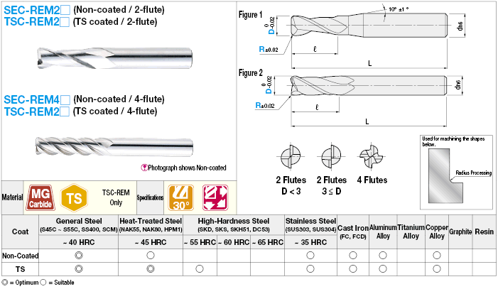 End Mills - Radius Designated, 0.1 mm Unit, Uncoated TS, Coated Carbide ...